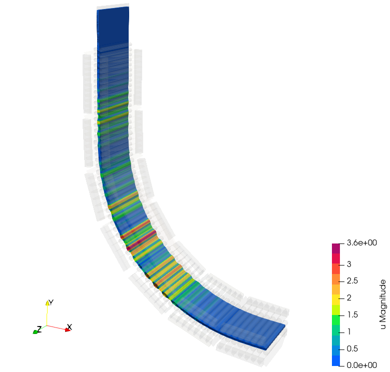 FEM simulations & methods | allpccloud